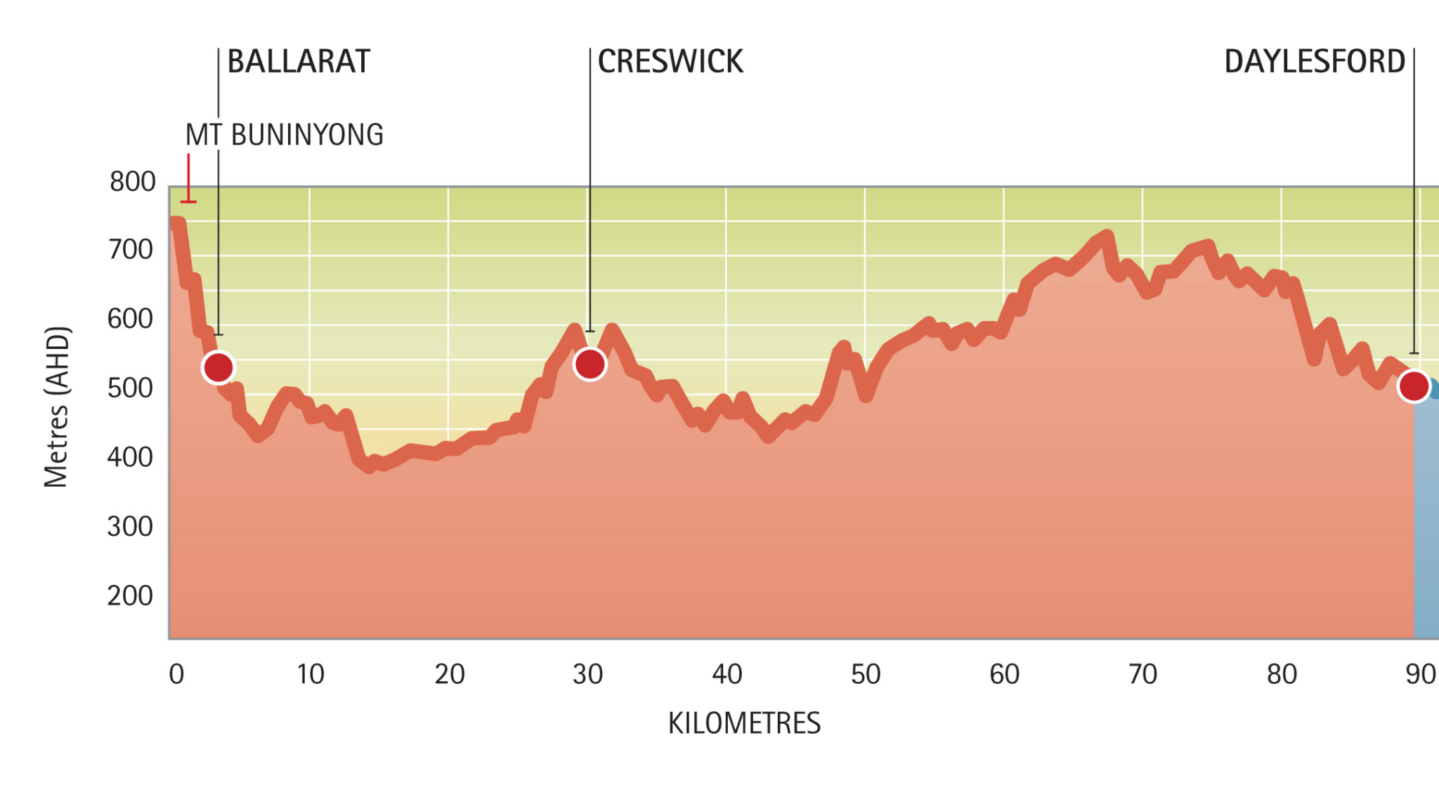 Wallaby Track (Ride) – Goldfields Track